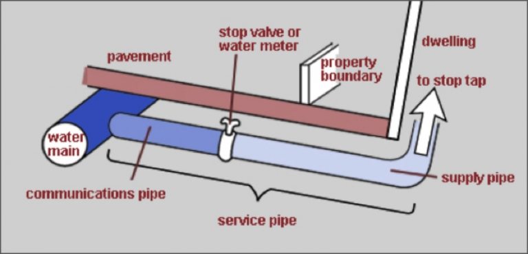 Advice on who is responsible for your water leak - The Leak Team